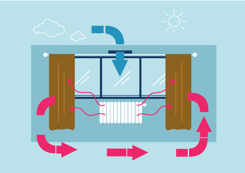 Kallt i bostaden? | HSB Nordvästra Skåne